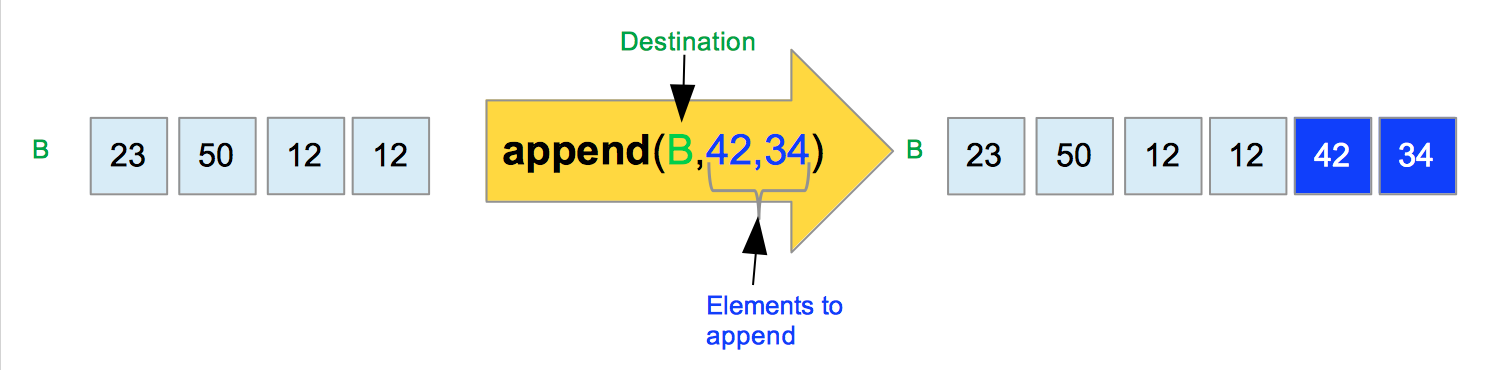 Practical Go Lessons
