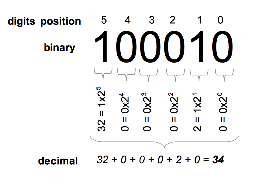 Practical Go Lessons