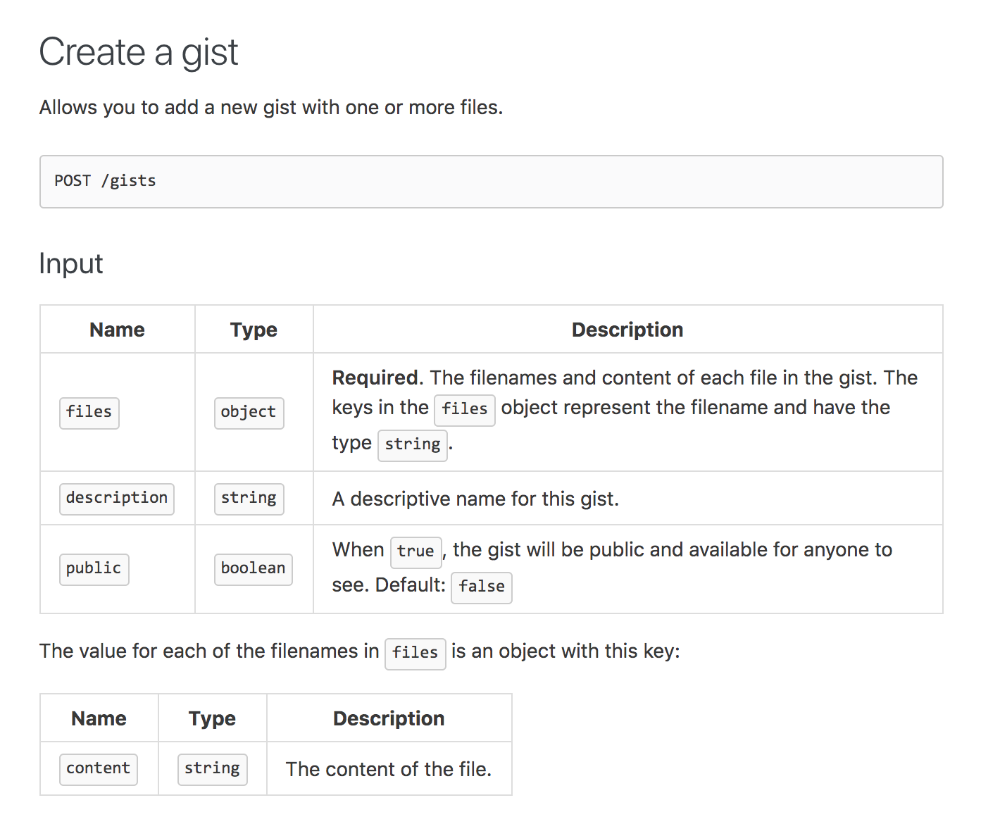Practical Go Lessons