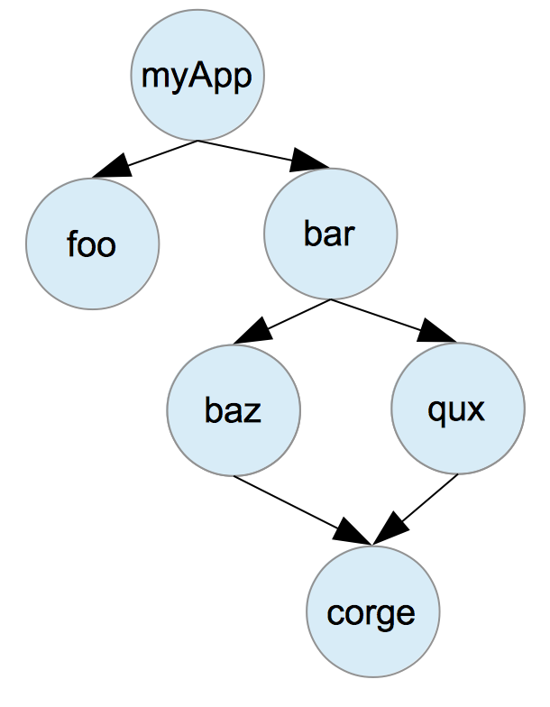 Practical Go Lessons