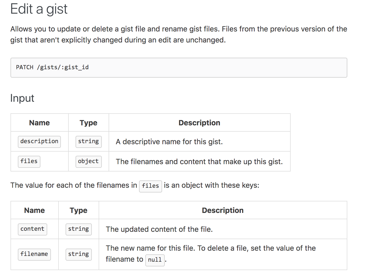 Practical Go Lessons