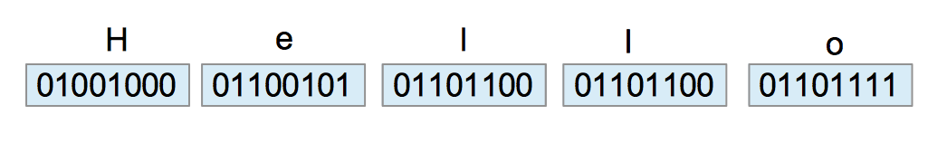 Practical Go Lessons