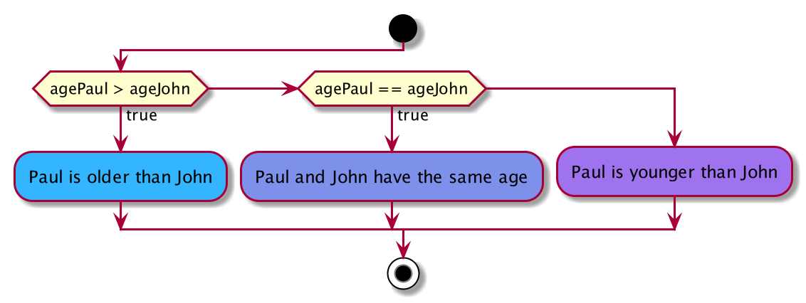 Practical Go Lessons