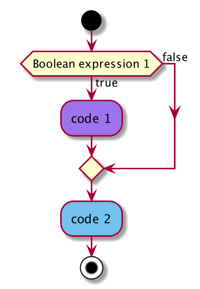 Practical Go Lessons
