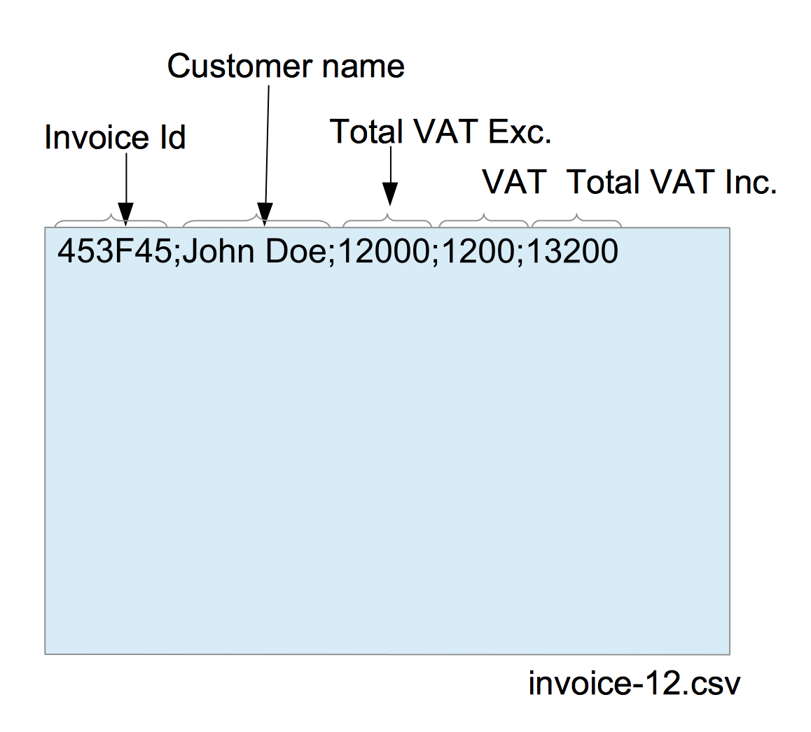 Practical Go Lessons