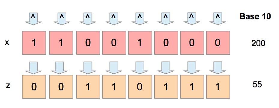 Practical Go Lessons
