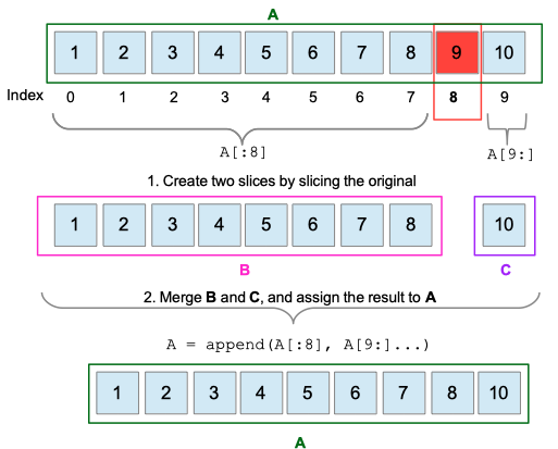 Practical Go Lessons