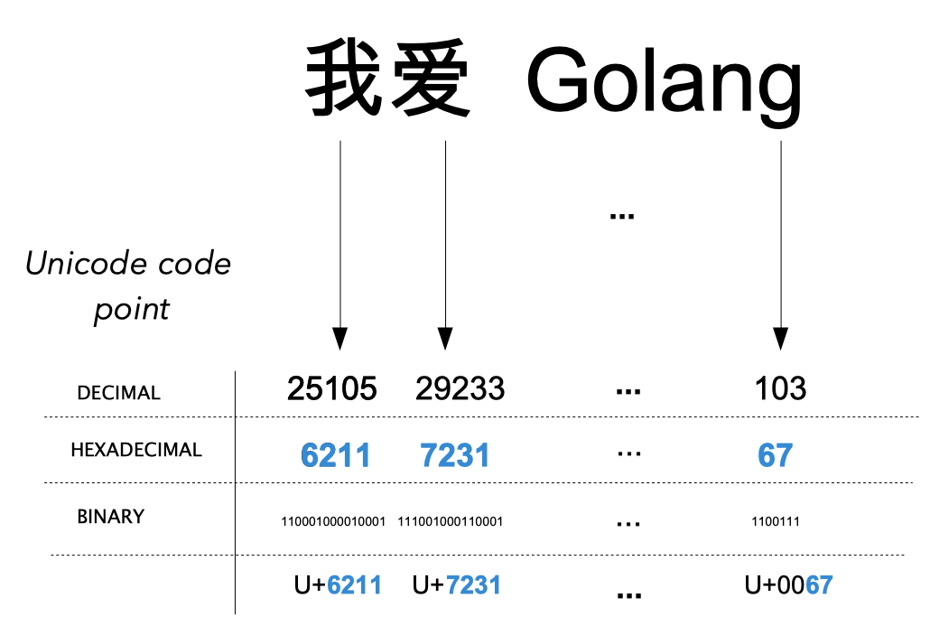 Ascii Table Binary Octal Hexadecimal | Cabinets Matttroy Ascii Table Binary Octal Hexadecimal | Cabinets Matttroy