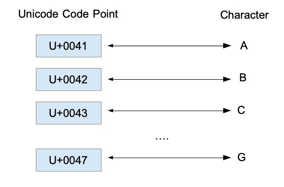 Practical Go Lessons