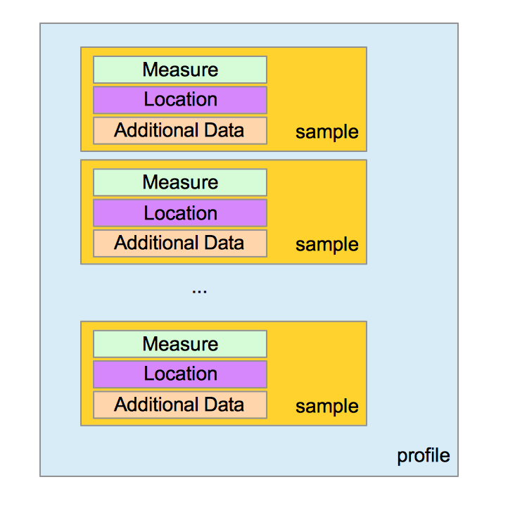Practical Go Lessons